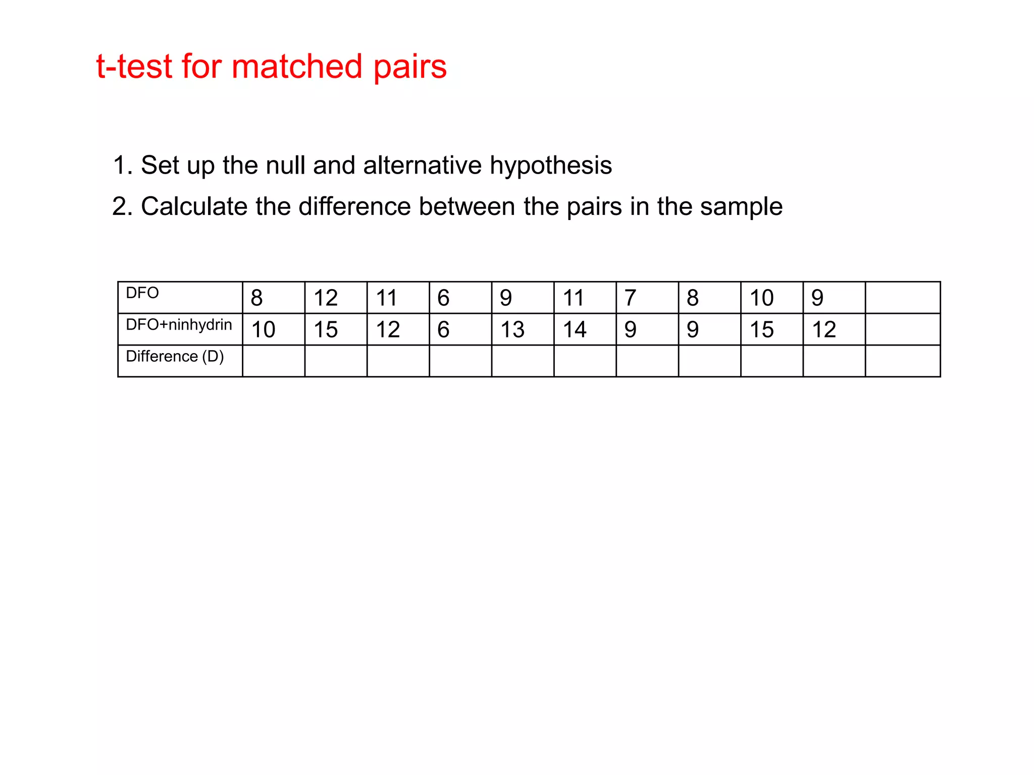 Student t-test | PPTX