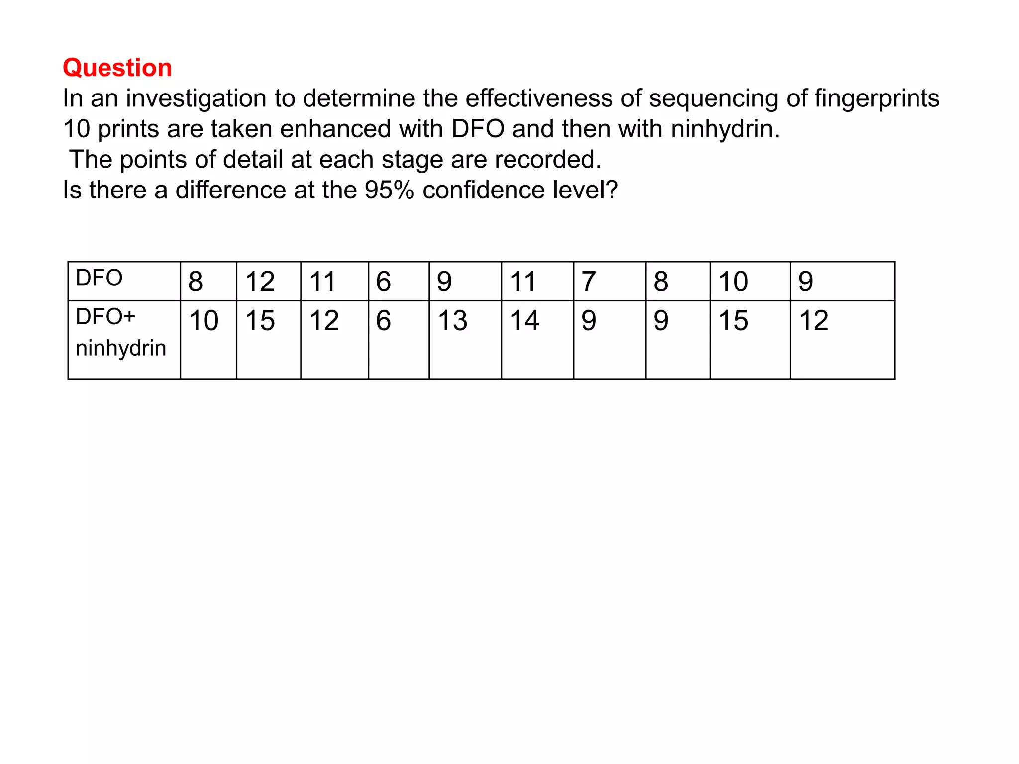 Student t-test | PPTX