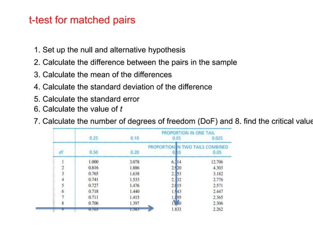 Student t-test | PPTX | Standardized Testing | Educational Assessment