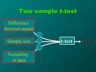 student t-test (new) distrutuin t test.ppt