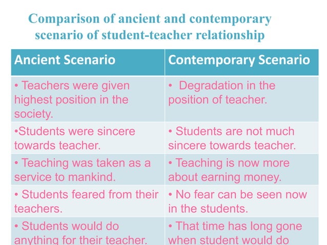 Student teacher relationship | PPTX