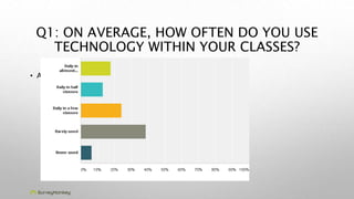 Student Technology Needs Assessment | PPT