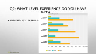 Student Technology Needs Assessment