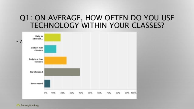 Student Technology Needs Assessment