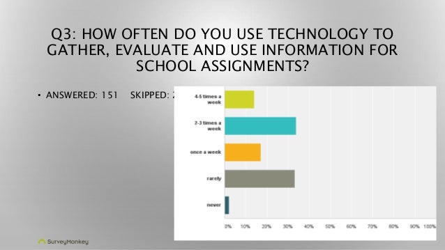 Student Technology Needs Assessment