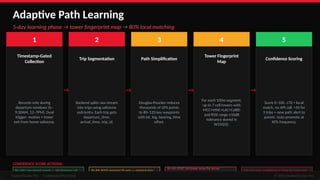 StudentTracker Pro Pitch with detailed format | PPTX