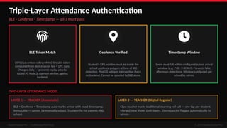 StudentTracker Pro Pitch with detailed format | PPTX