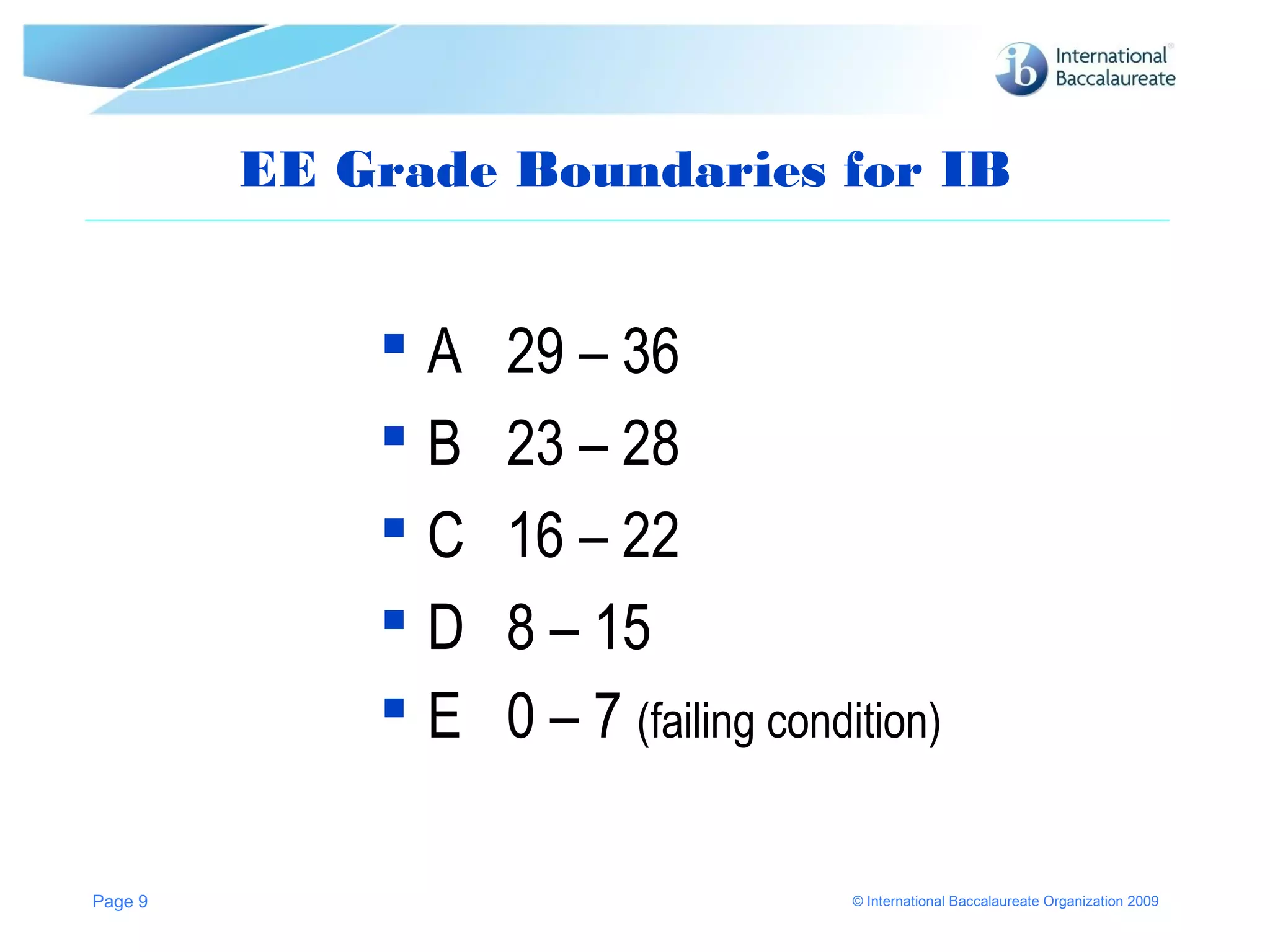 Extended Essay Assessment Criteria | PPT