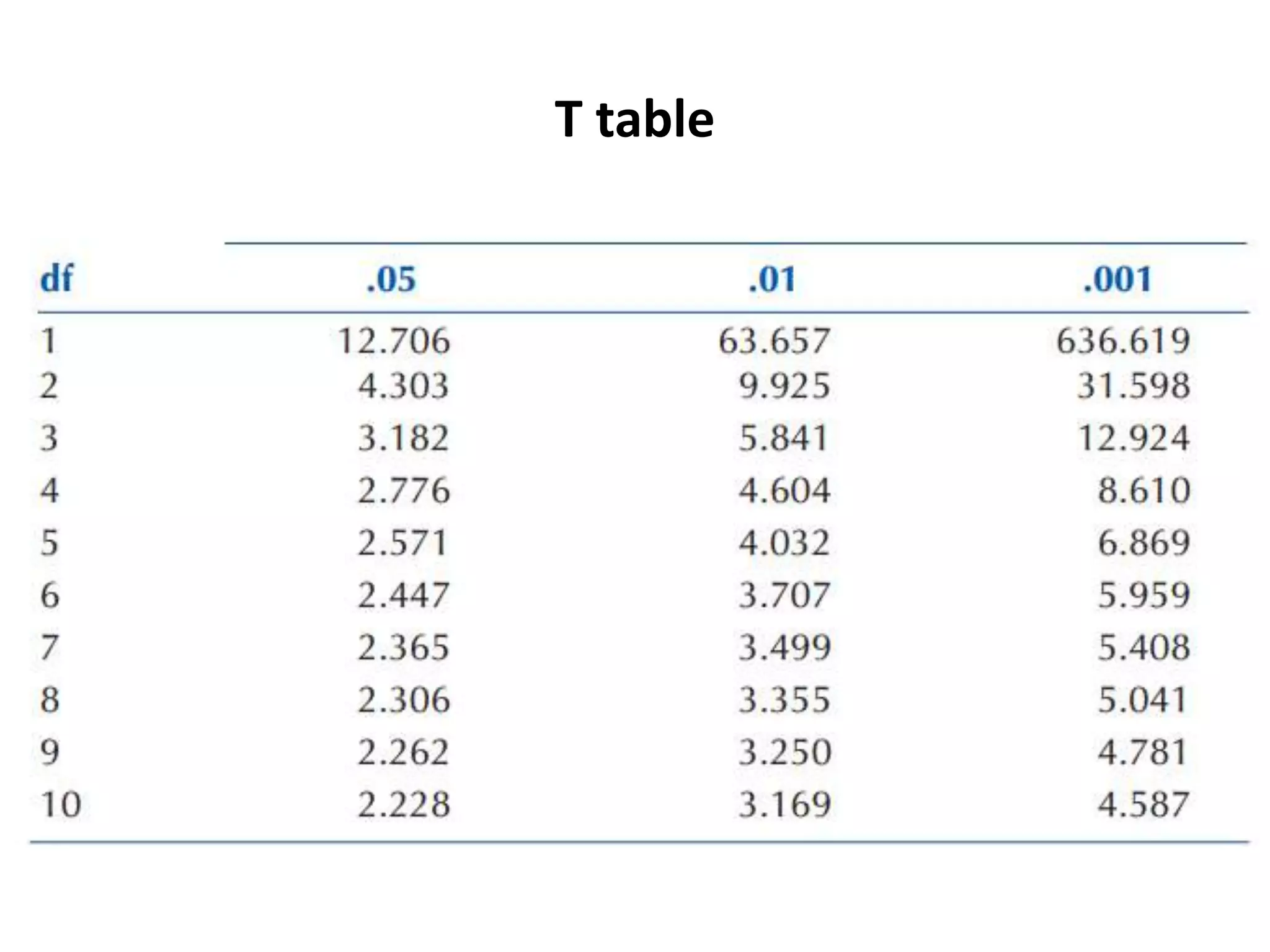 Student t test | PPTX