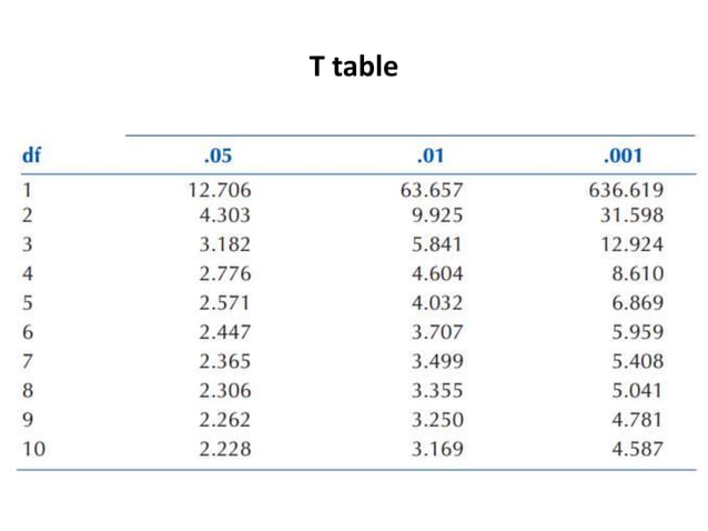 Student t test | PPTX