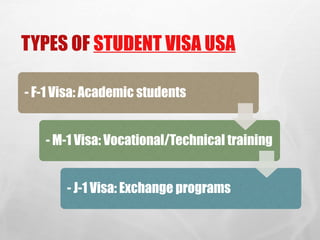 Student Visa USA - A guide for students | PPTX
