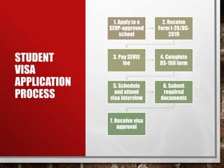 Student Visa USA - A guide for students | PPTX