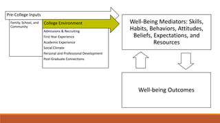 Student well being-revised 3-13-14 (2) | PPTX