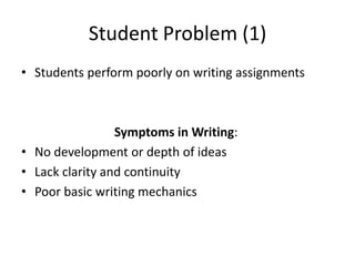 Student writing problems faculty challenges and solutions | PPTX