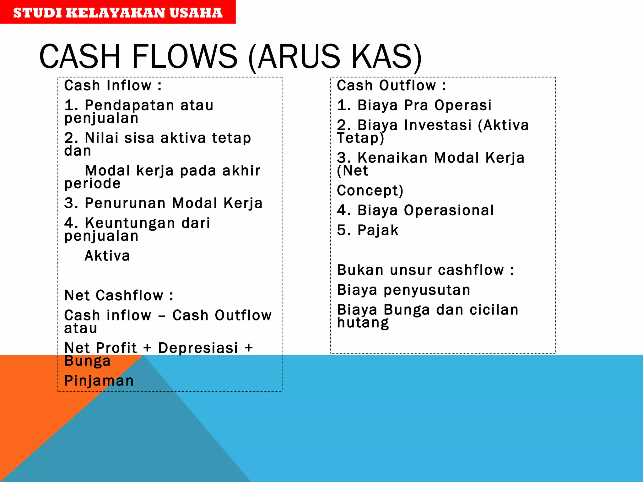 Studi Kelayakan Bisnis | PPT