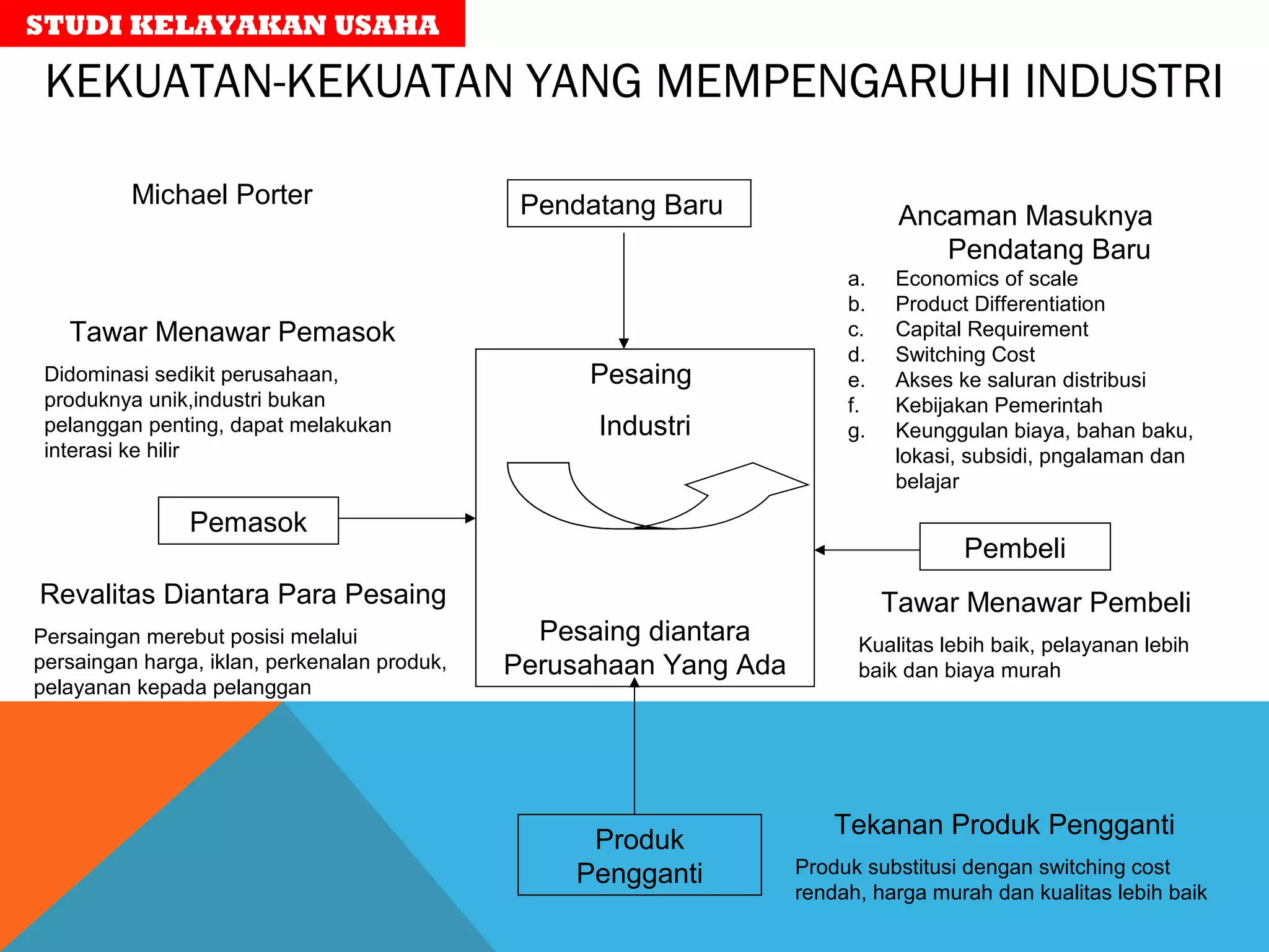 Studi Kelayakan Bisnis | PPT