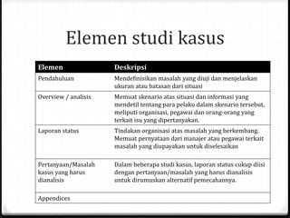 Metode Studi Kasus-Teaching Case | PDF