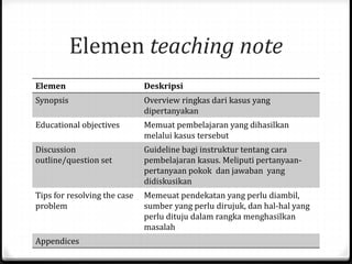 Metode Studi Kasus-Teaching Case | PDF