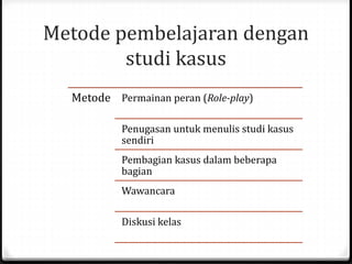 Metode Studi Kasus-Teaching Case | PDF