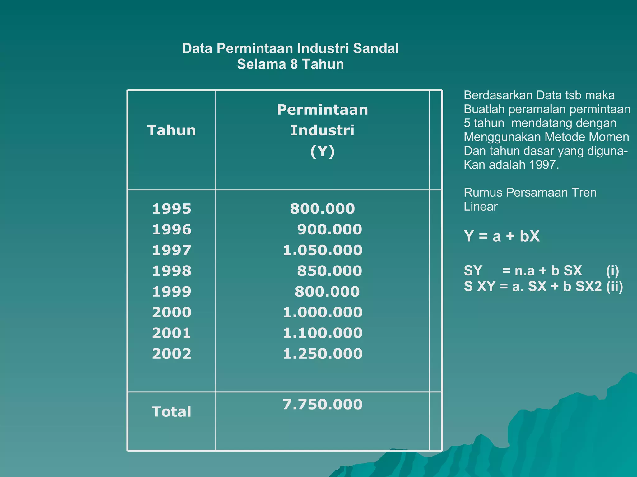 Studi Kelayakan Bisnis Materi 03 | PPT