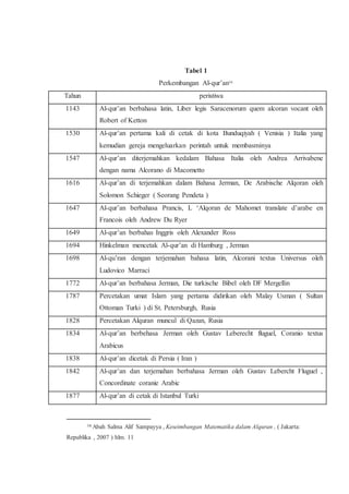 Studi al qur'an | PDF