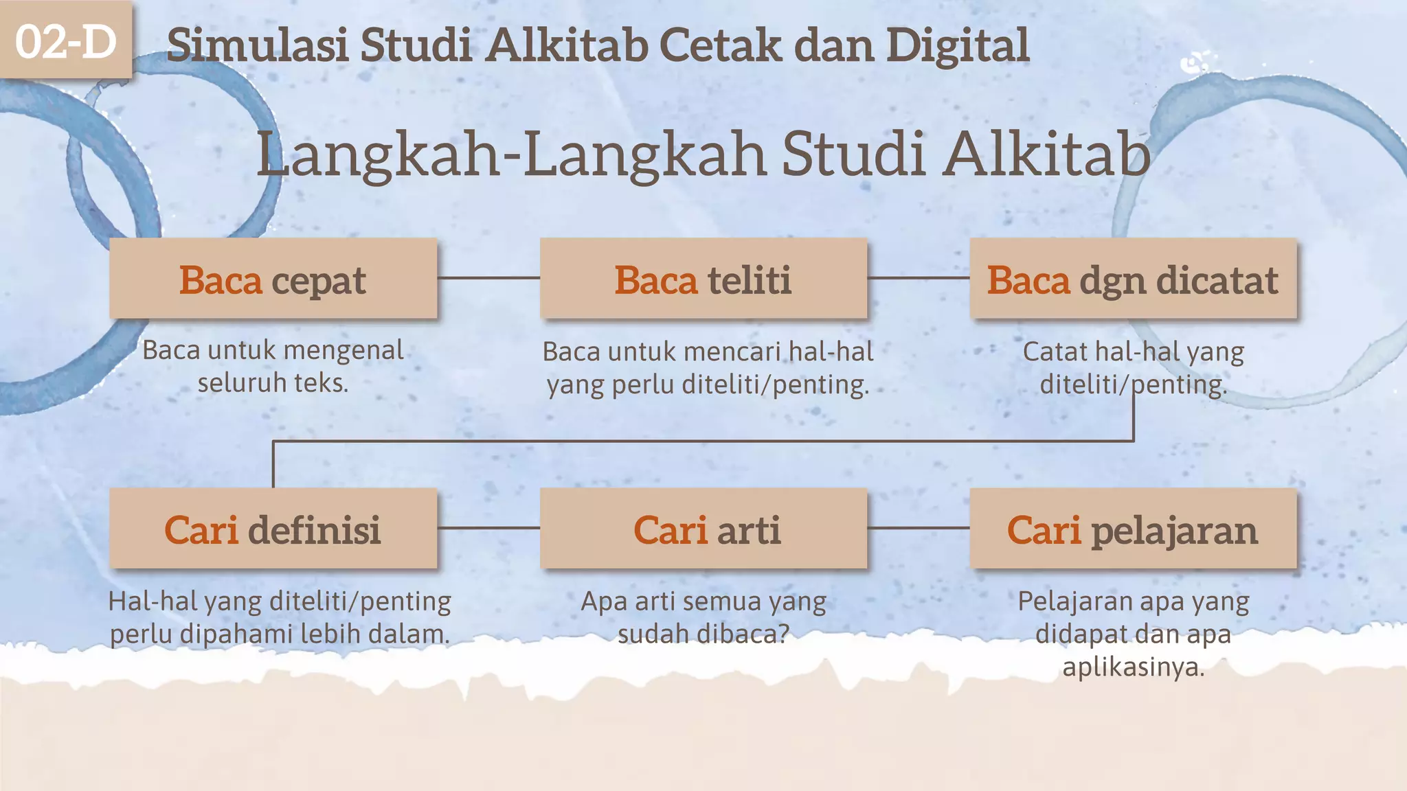 Studi Alkitab Digital Pelajaran 2.pdf