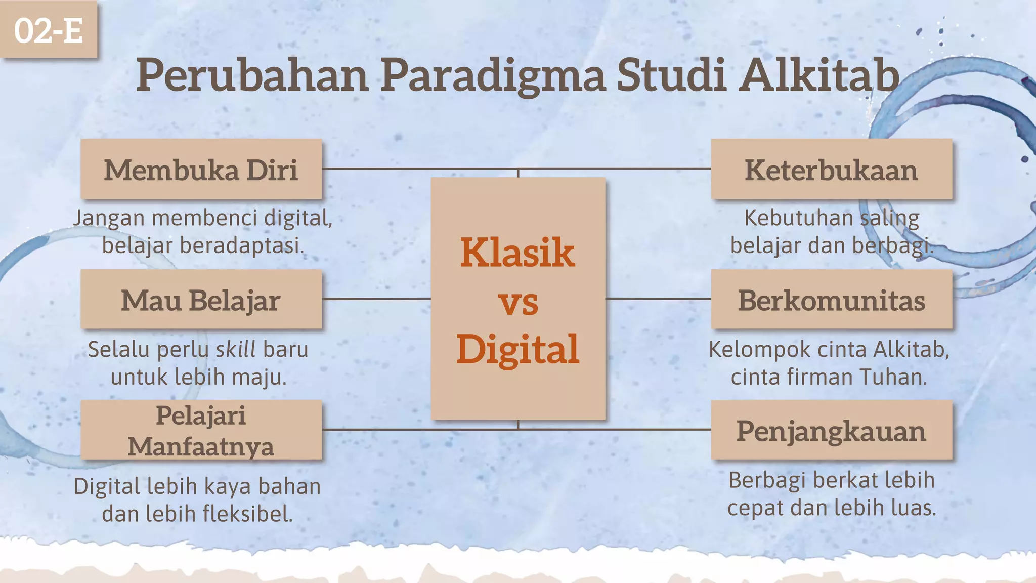 Studi Alkitab Digital Pelajaran 2.pdf