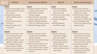 Studi Alkitab Digital Pelajaran 2.pdf