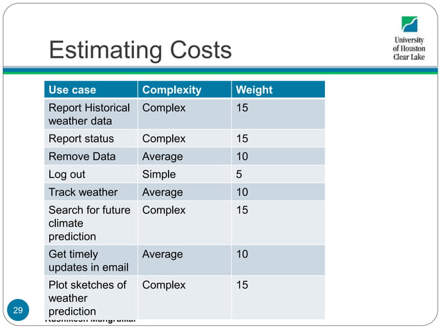 Software Project Management For Weather Forecasting Using Data Mining