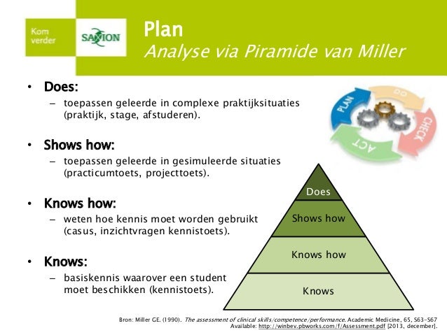 Vereniging van Hogescholen: workshop slimme toetsstructuren - compete…