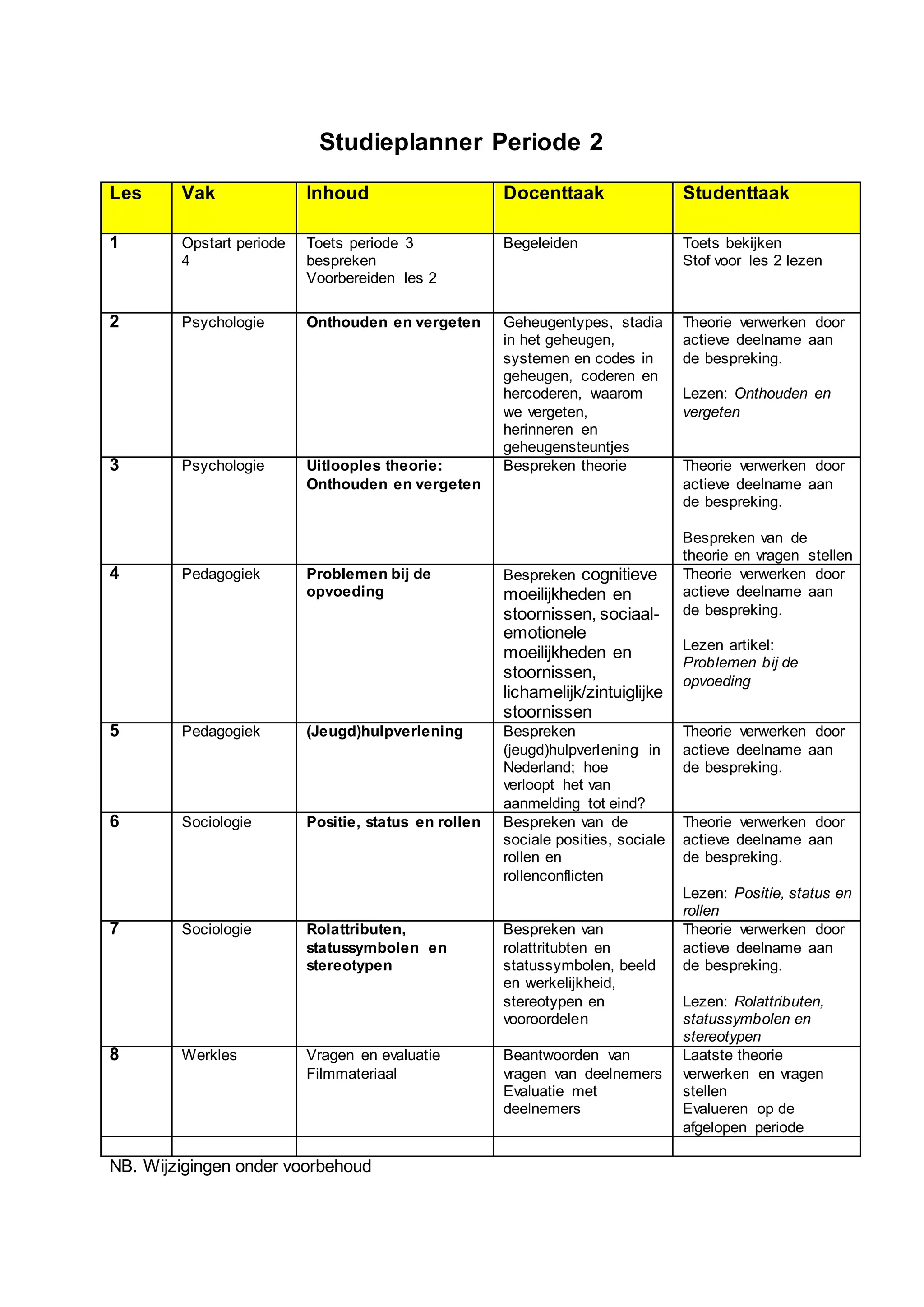 Studieplanner periode 2 | DOC