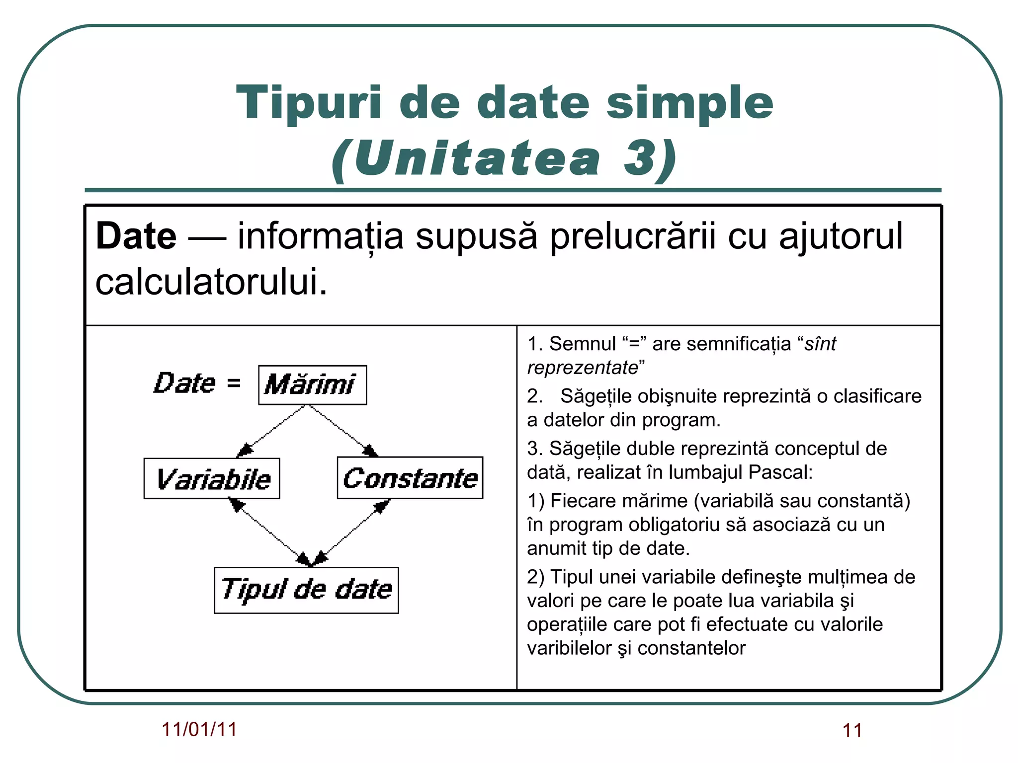 Studierea limbajului pascal | PPT
