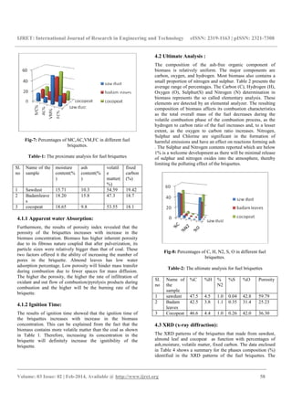 Studies on development of fuel briquettes for | PDF