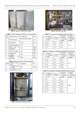 Studies on reinforced hollow concrete block masonry | PDF | Civil Engineering Industry | Industries
