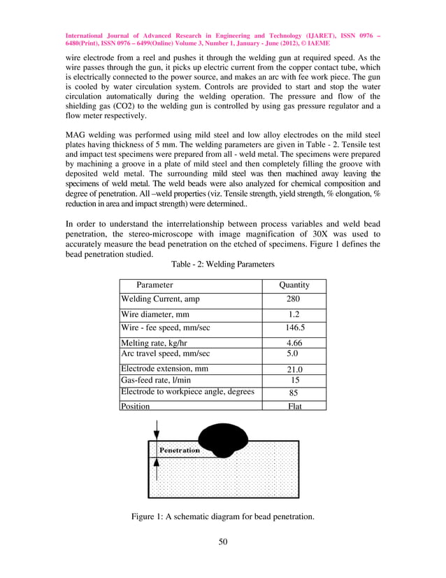 Studies on the effects of oxidation and its repression in mag welding ...