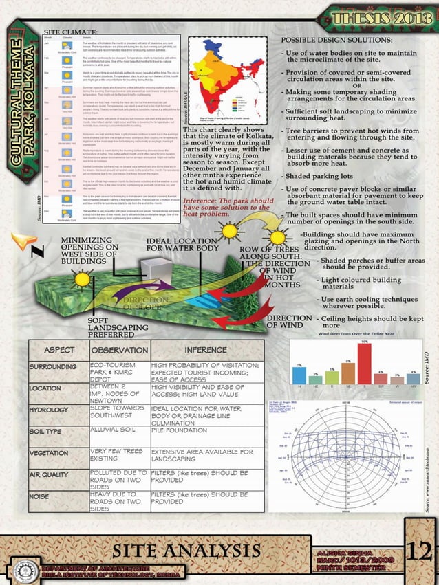 Cultural Theme Park - Studies - Case, Literature, Site | PDF