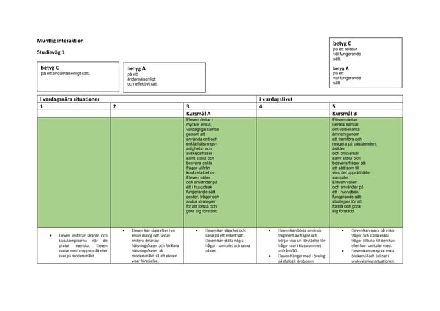 Studieväg 1 matris anna karin bengtsson sfi-anna | PDF | Educational Assessment | Education