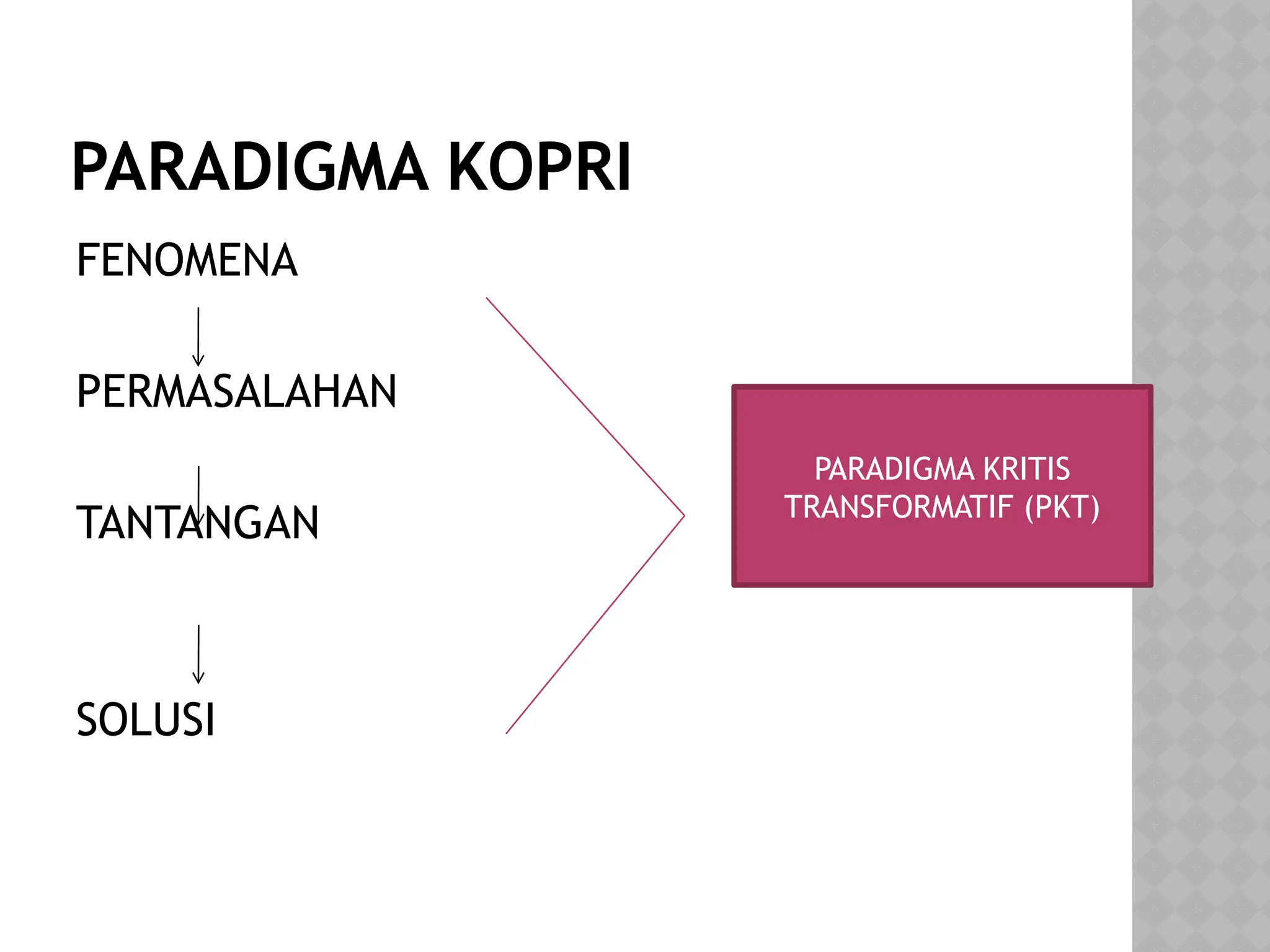 studi gender dan kelembagaan kopri (PMII).pptx