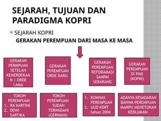 studi gender dan kelembagaan kopri (PMII).pptx