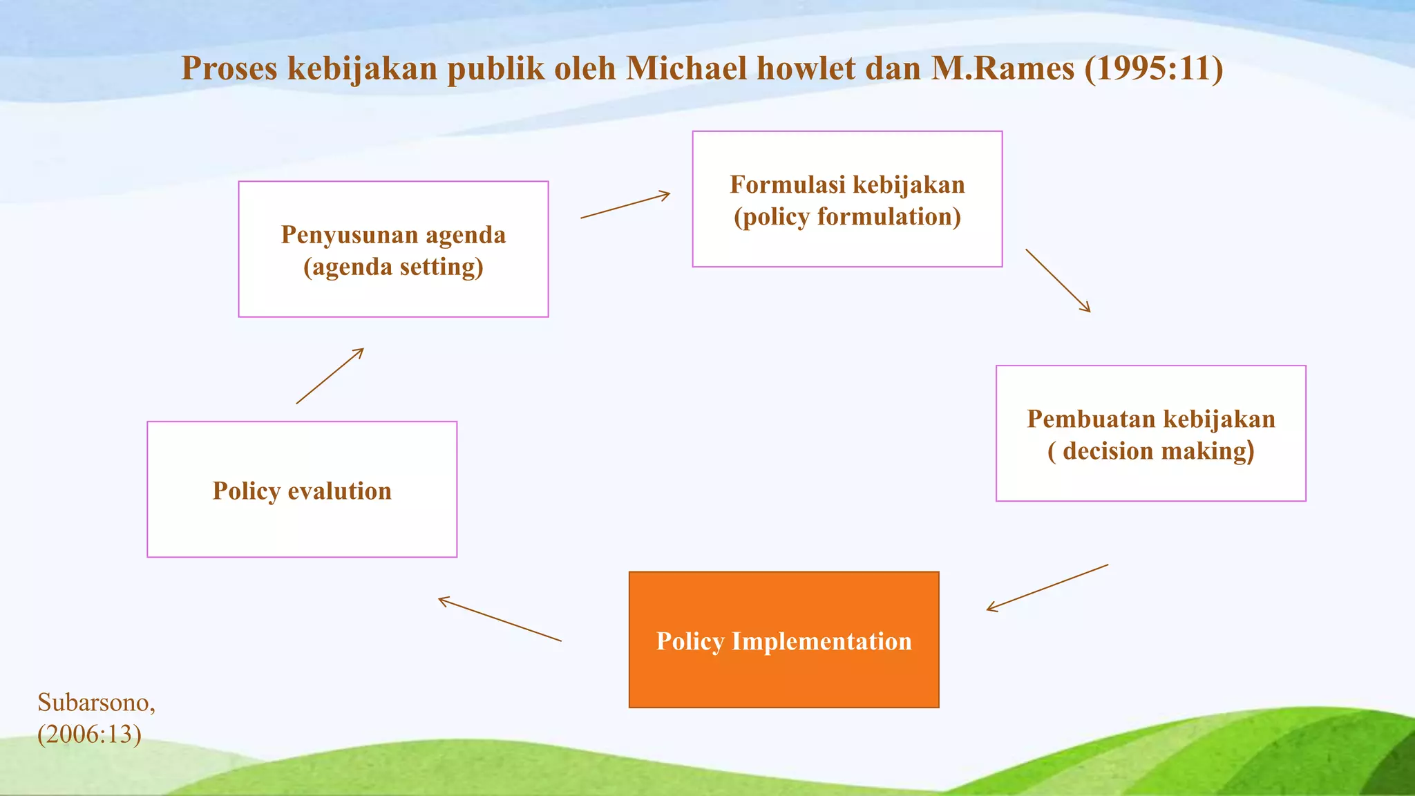 model kebijakan merille s.grindle | PPTX
