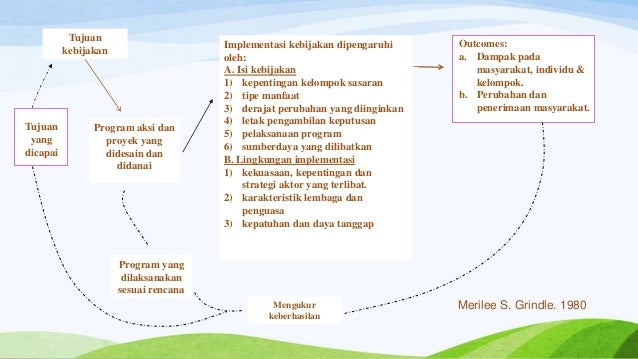 model kebijakan merille s.grindle