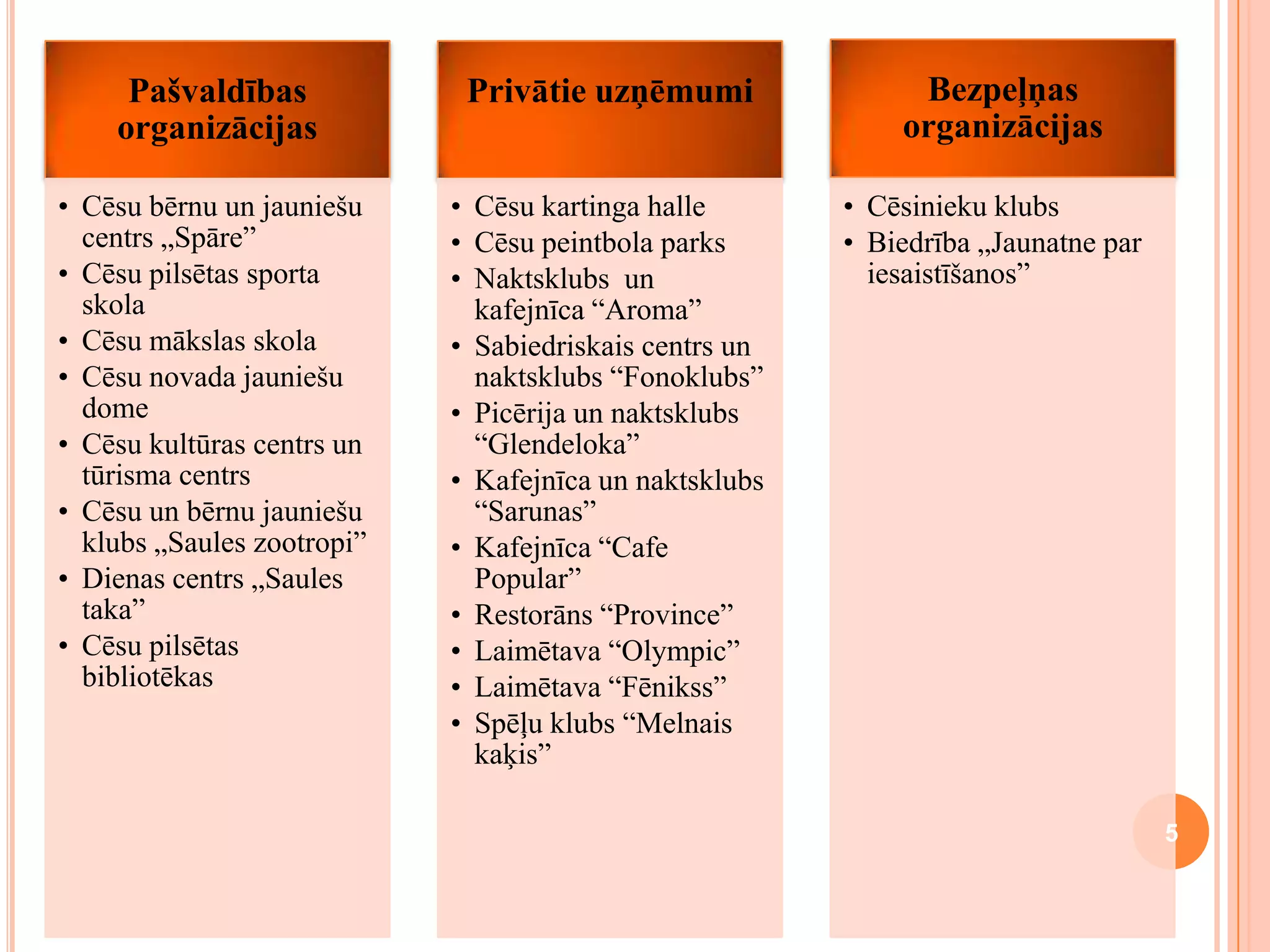 Studiju darbs prezentācija | PPTX