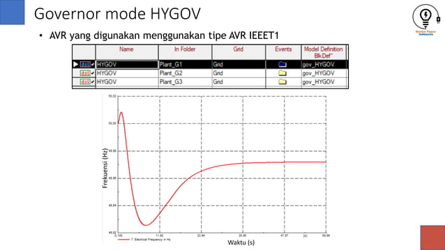 Studi Karakteristik Governor Untuk simulasi transient.pdf