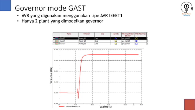 Studi Karakteristik Governor Untuk simulasi transient.pdf