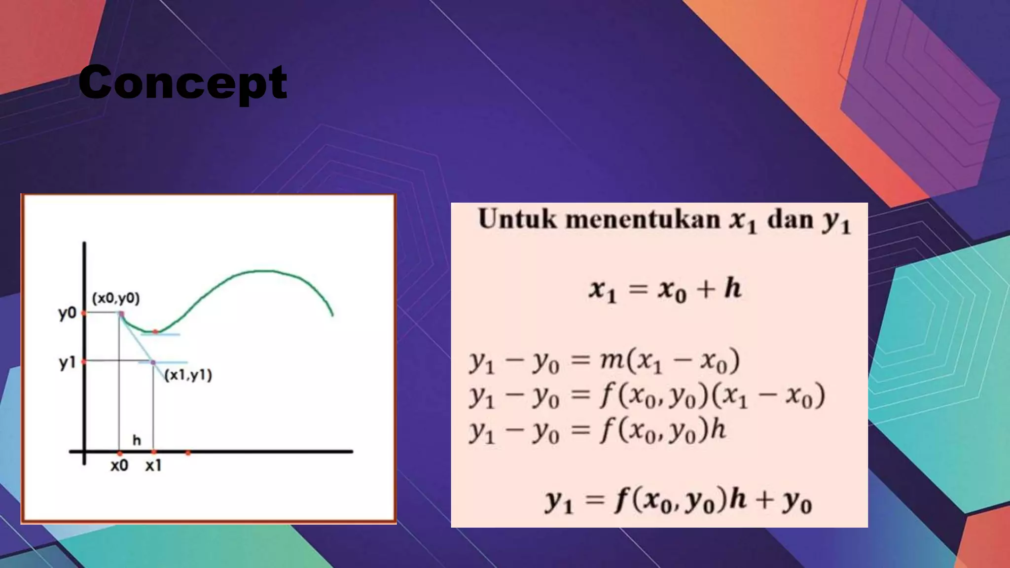 STUDI KASUS -Metode Euler .pptx