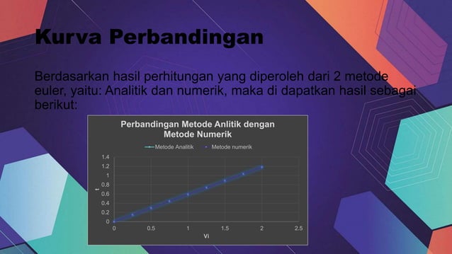 STUDI KASUS -Metode Euler .pptx