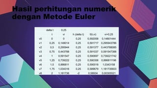 STUDI KASUS -Metode Euler .pptx