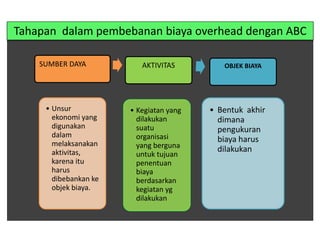 studi kasus ABC dan JIT.pptx