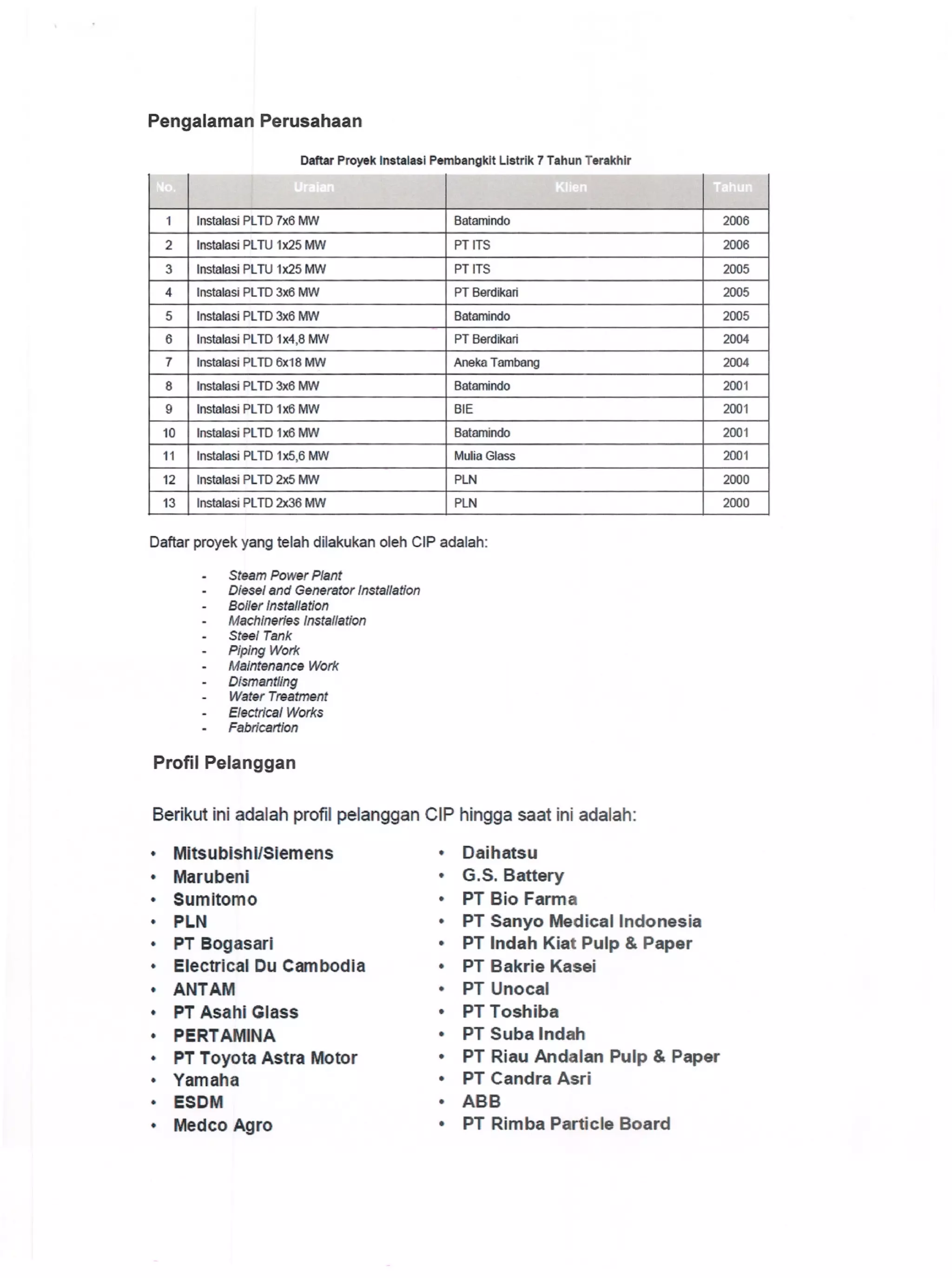Studi kasus akuisisi pt citra insan persada | PDF