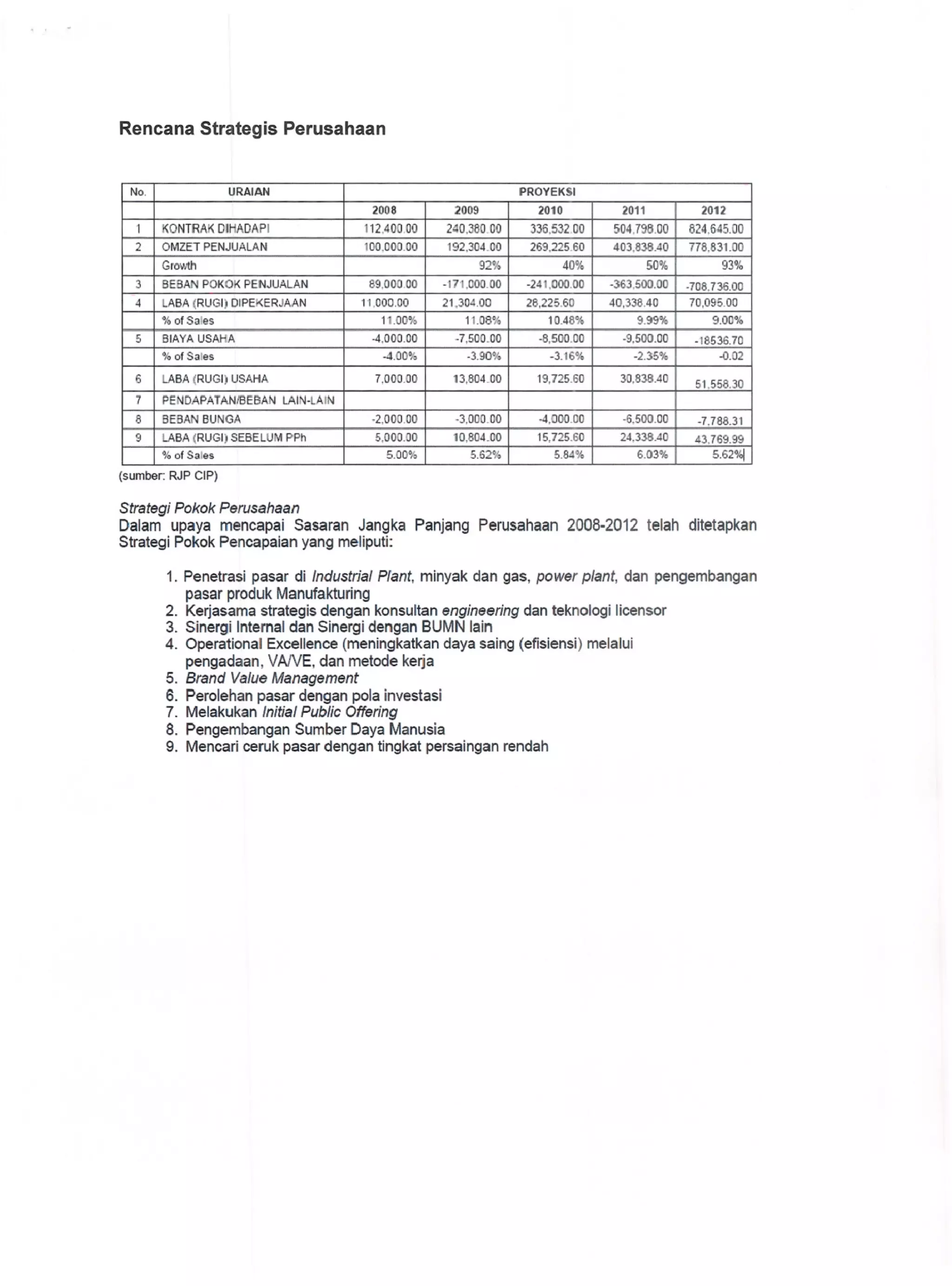 Studi kasus akuisisi pt citra insan persada | PDF
